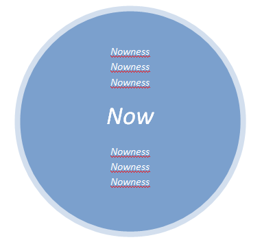 About nowness, and not Nowness – Dan Ness . com